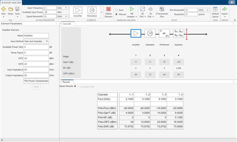 RF Budget Analyzer Analyze Gain Noise Figure IP And IP Of Cascaded RF Elements And Export
