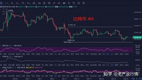 526比特币短期止跌回暖多头燃起希望？ 知乎