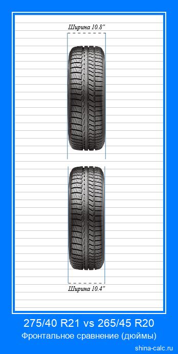 275/40 R21 vs 265/45 R20 Сравнение размеров шин с графической ...