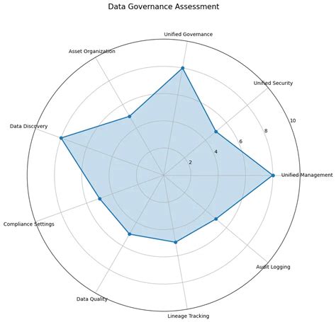 Implementing A Robust Data And Model Deployment Architecture In