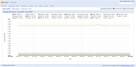 Now Available Power Iq Dcim Monitoring Version 61 Sunbird Dcim