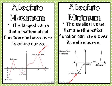 Word Wall Vocab Posters Pre Calculus Adv Alg Units High School 332
