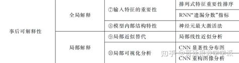 机器学习模型的事后可解释性指的是什么？ 知乎