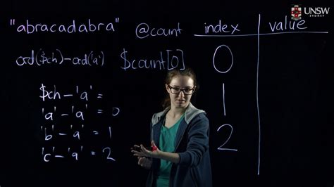 Comp2041comp9041 Hashes In Perl Youtube