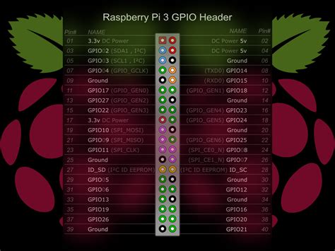 Как работает Gpio на Raspberry Pi подробное руководство