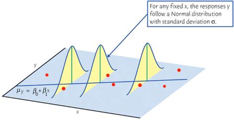 Math 4780 Fall 2023 Overview Of Regression R Emo Ji Book