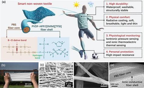 Smart Textile Enhances Sportswear With Cooling Protection And Health Monitoring Lifeboat