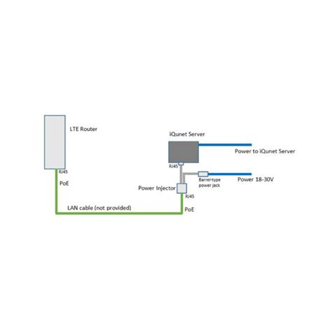 Wireless Access Point With A Built In Cellular Modem IQunet Com