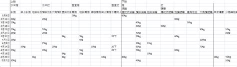 減肥 講降體脂 Fitness板 Disp Bbs