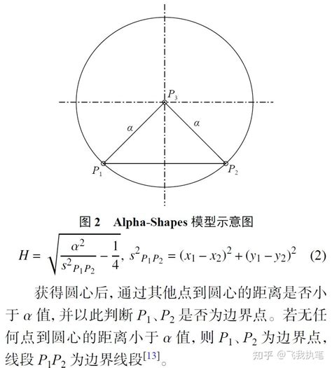 Alpha Shape