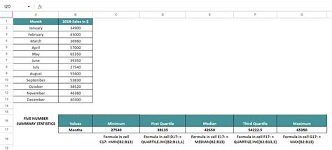 Box Plot In Google Sheets Definition Examples How To Create