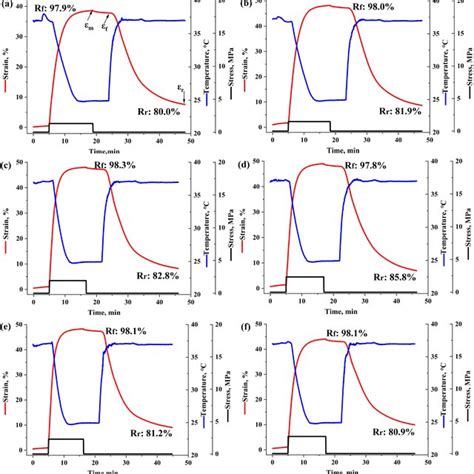Macroscopic Shape Memory Progress Of Ppc 3 Download Scientific Diagram