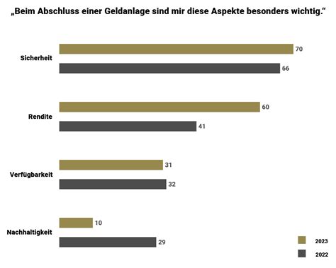 Derivate Für Anfänger And Einsteiger Anlage Tipps Investment Wiki