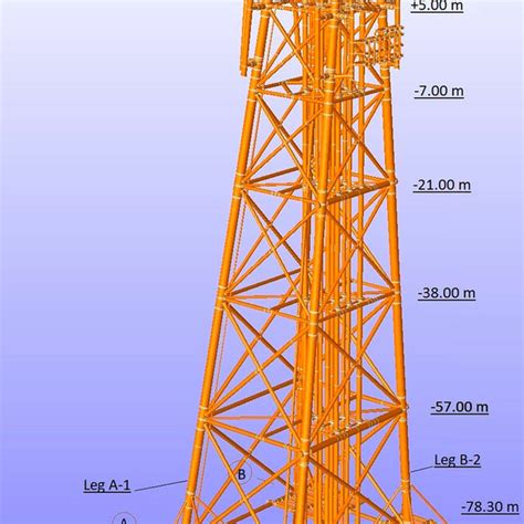3d Finite Element Model Of The Platform This Figure Is Available In
