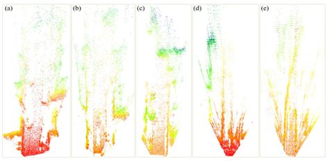 visual point cloud frames generated by stereo matching a the visual