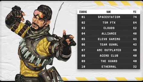 Finals Are Set For The Apex Code Freedom