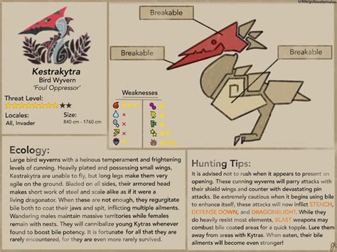 I Made A Terror Bird Inspired Bird Wyvern Concept Oc Rmonsterhunter