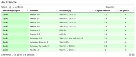 Data Tables Runitedbluerepublic