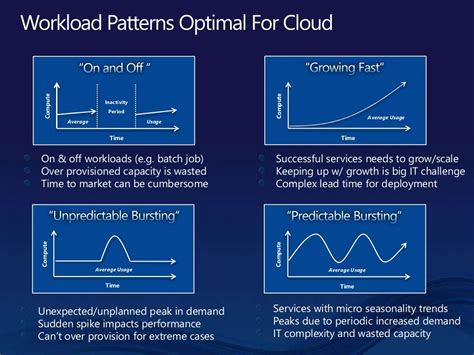 Microsoft Cloud Continuum