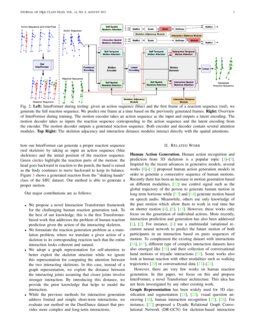 Interaction Transformer For Human Reaction Generation Deepai