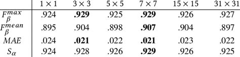Error Correction Results On Nlpr Te With Different Window Sizes