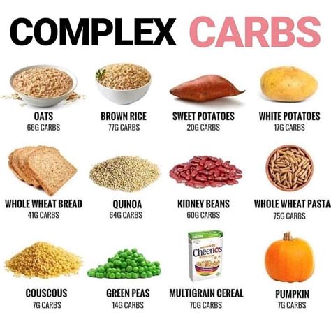 Simple Carbs Benefits At Derek Jones Blog