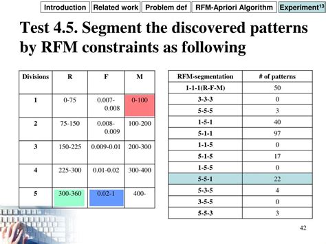 Ppt Discovering Rfm Sequential Patterns From Customers Purchasing