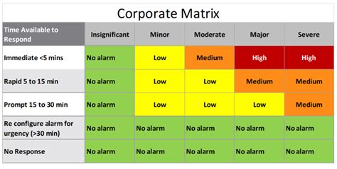 Vba Updating Field From Combo Boxes Risk Matrix Stack Overflow