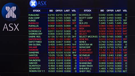 ASX Drops 1 8 As Credit Suisse Panic Sinks In The Courier Mail