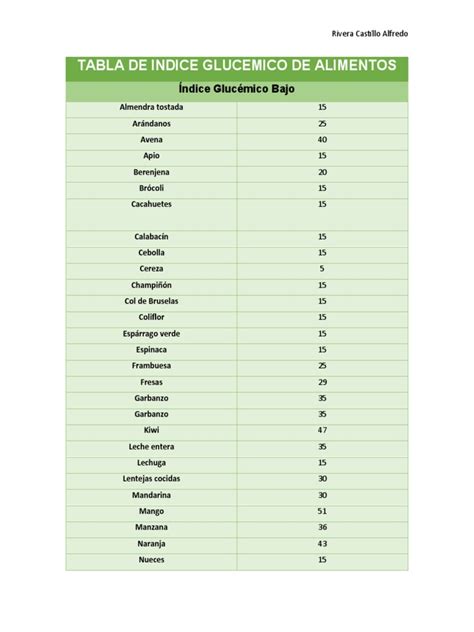 Tabla De Indice Glucemico De Alimentos Pdf Ingredientes De Comida