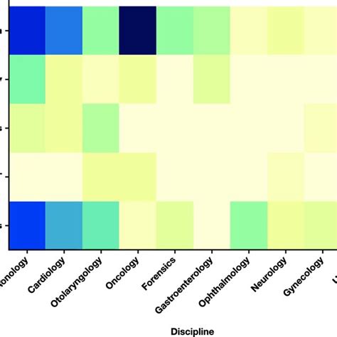 Micro Computed Tomography Devices Employed In Each Specialty