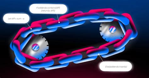 Charles Cozad On Linkedin The Complete Beginners Guide To Dynamic Programming