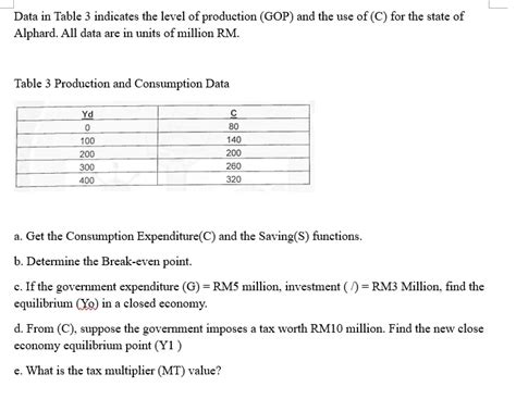 Solved Table 3 Production And Consumption Dataa Get The Chegg