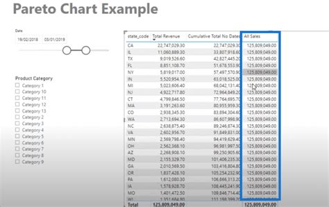 Creating A Pareto Chart In Power Bi Advanced Dax Master Data Skills