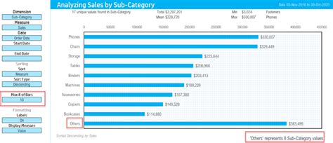 Download Bar Chart Excel Template