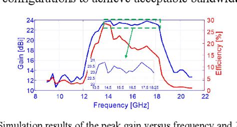 Figure 1 From Broadband Two Layers 1 Bit Metal Only Transmitarray With
