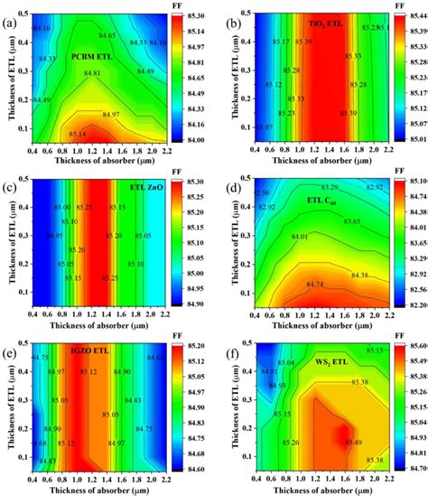 Contour Mapping Of Ff With Respect To The Thickness Of Cspbi 3 Absorber