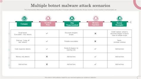 multiple scenarios powerpoint presentation and slides ppt template