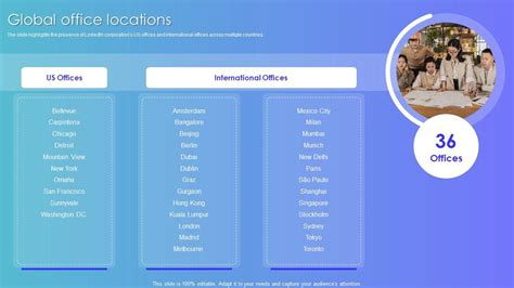 Global Office Locations Linkedin Company Profile Ppt Slides