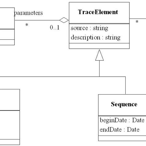 1 Modèle Uml De La Trace Source [ct07] Download Scientific Diagram