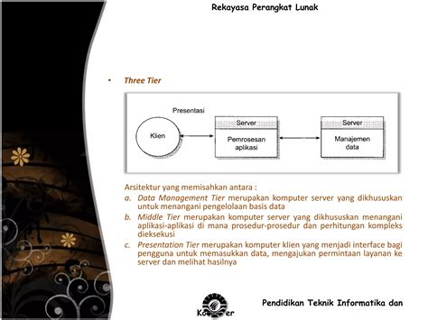 Arsitektur Sistem Terdistribusi PPT