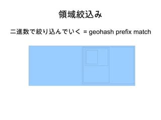 Python geohash 紹介 ODP