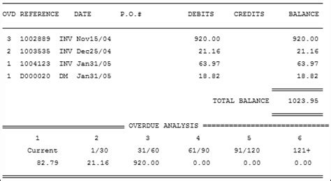 Calculation Of Memo Interest Vs Generated Interest Invoices