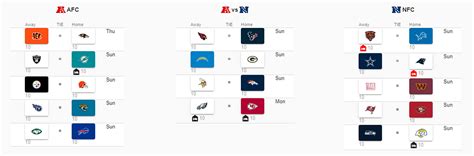 Predicting The Rest Of The Nfl Season After Week 10 By Nathan