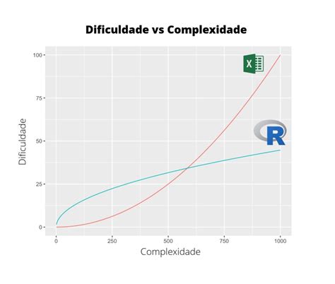 r para usuários de excel ibpad instituto brasileiro de pesquisa e