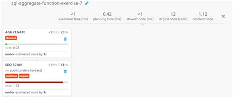 sql find the minimum purchase amount of all the orders