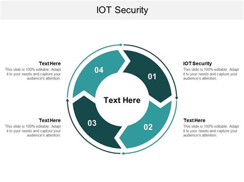 Iot Security Ppt Powerpoint Presentation Outline Brochure Cpb Powerpoint Design Template