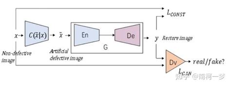 2022 Deep Learning For Unsupervised Anomaly Localization In
