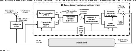 Figure 1 From Autonomous Navigation And Indoor Mapping For A Service Robot Semantic Scholar