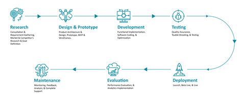Best Custom Software Development Company From India Midwestern It